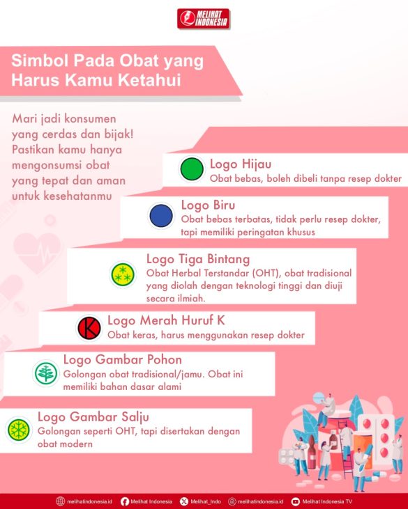 Simbol Pada Obat yang Harus Kamu Ketahui - Melihat Indonesia