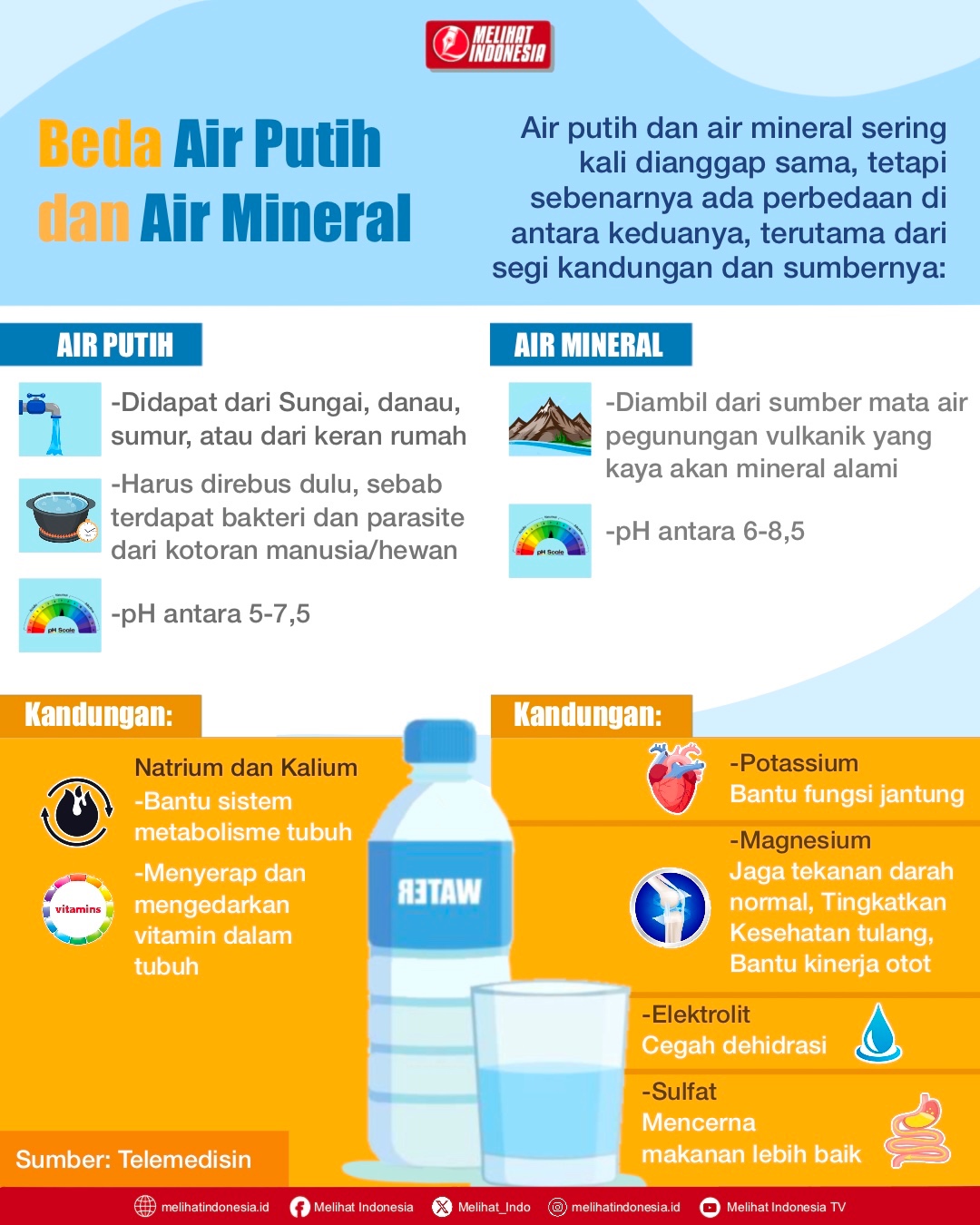 Ini Perbedaaan Air Putih dan Air Mineral - Melihat Indonesia