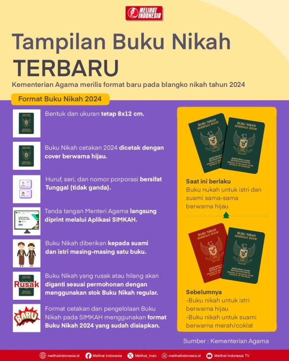 Begini Tampilan Buku Nikah Terbaru - Melihat Indonesia